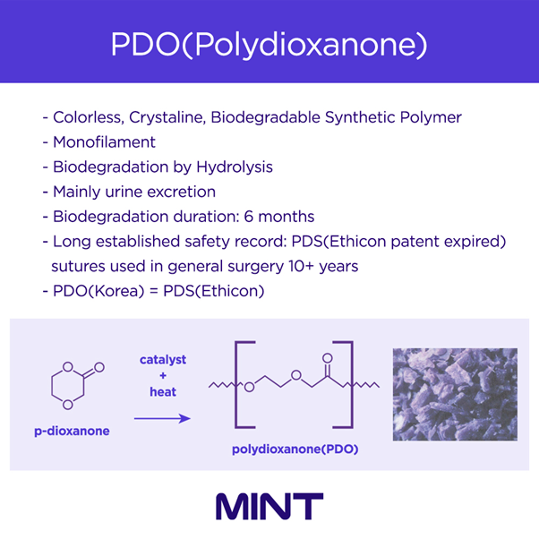 MINT PDO Threads – Face & Neck Lift – Medics Aesthetics Antrim